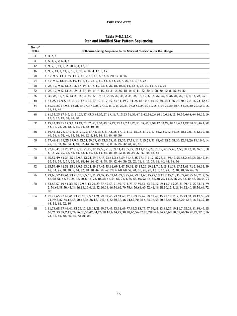 Flange Bolts Numbering Sequence | PDF