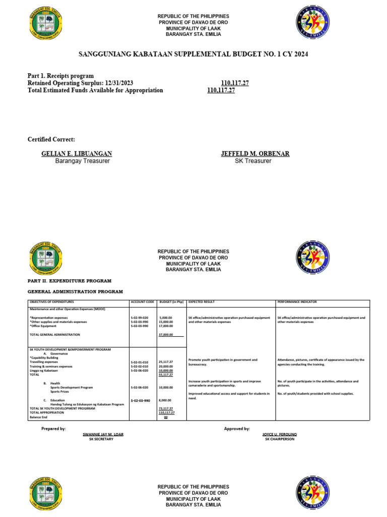 Laak SK 2024 Supplemental Budget | PDF