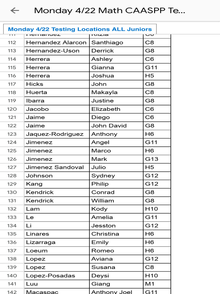 Monday 422 Math Caaspp Testers 2024 Post List | PDF