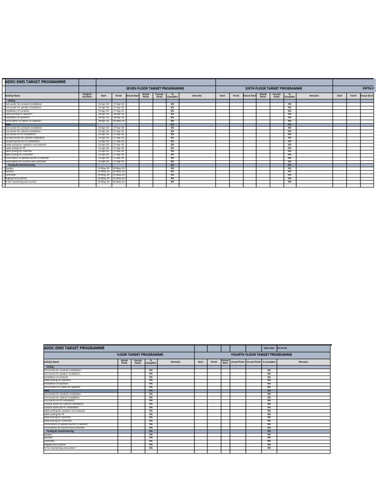 ADDC Mitigation Plan Overall | PDF | Network Switch | Electronics