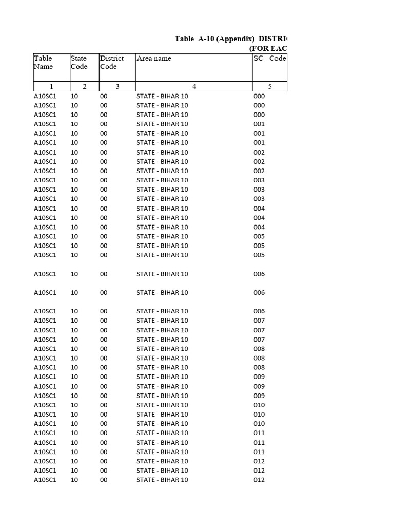 SC 10 Pca A10 Appendix | PDF
