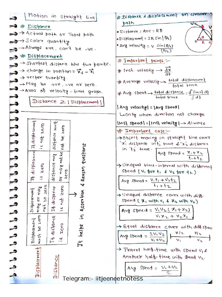 Motion in Straight Line Topper's Short Notes Iitjeeneetnotess | PDF