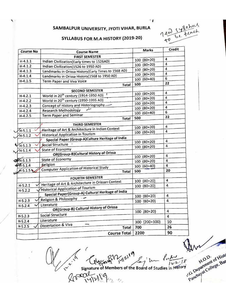 MA History Syllabus 2022 23 | PDF