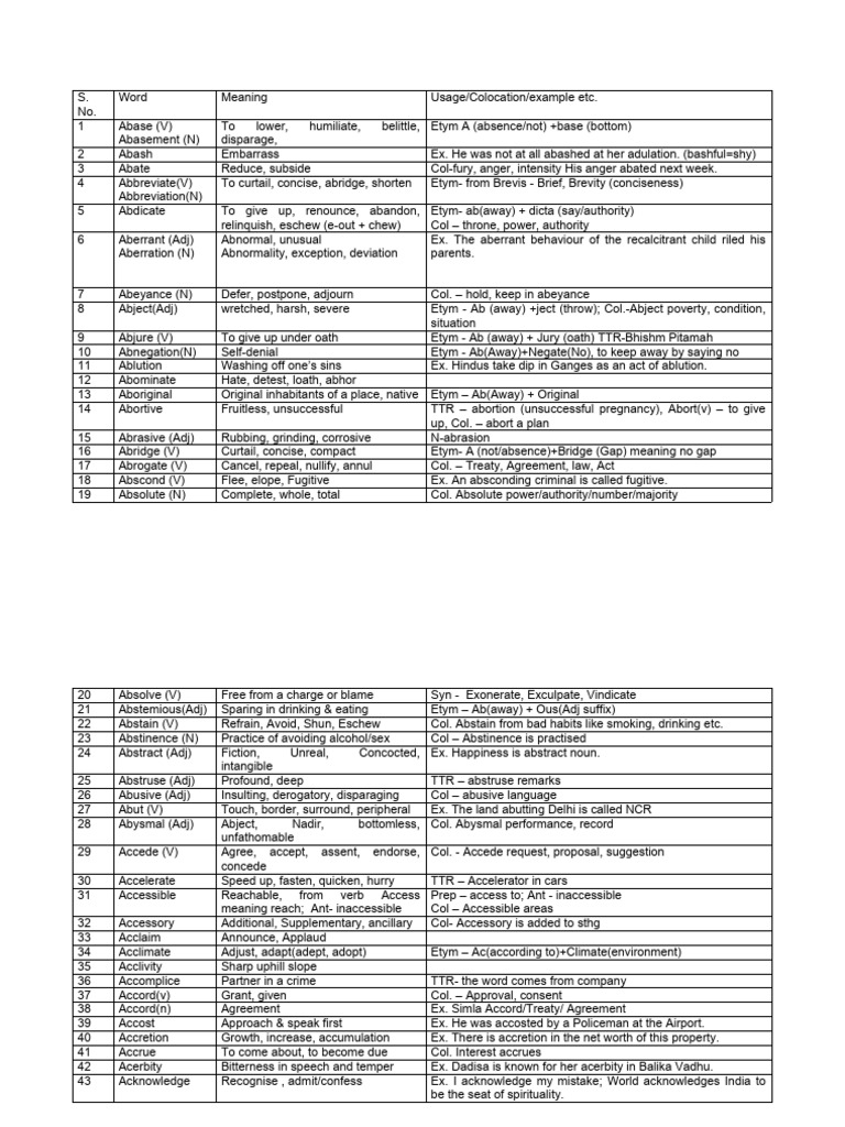 Word List Complete | PDF