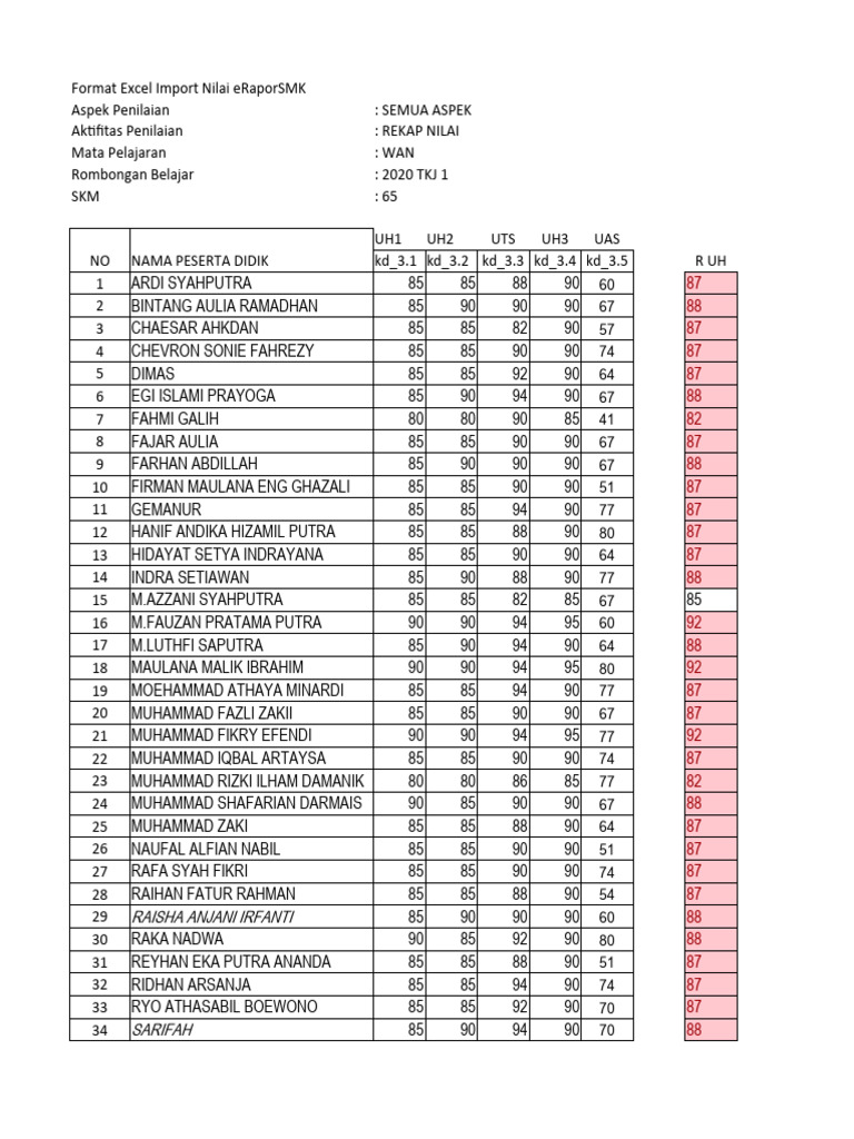 Format Nilai Rapor Wan | PDF