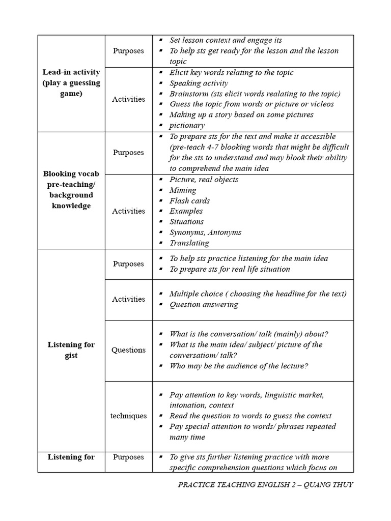 Teaching Listening Skill | PDF | Reading Comprehension | Question