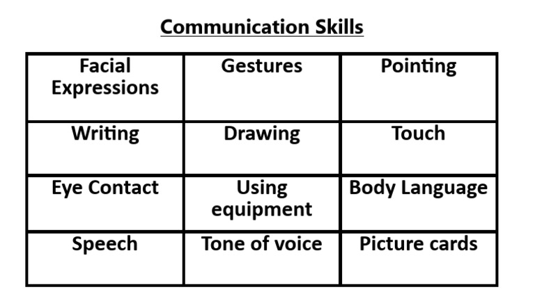Communication Skills | PDF
