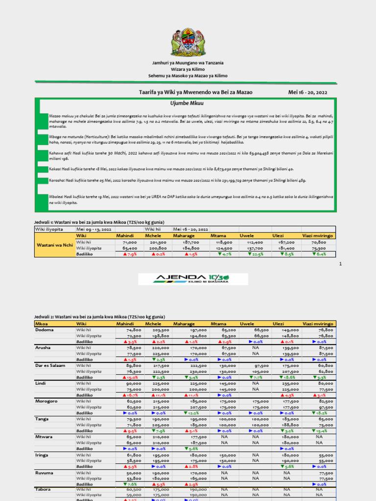 Mwenendo Wa Bei Za Mazao 16 - 20 Mei 2022 | PDF