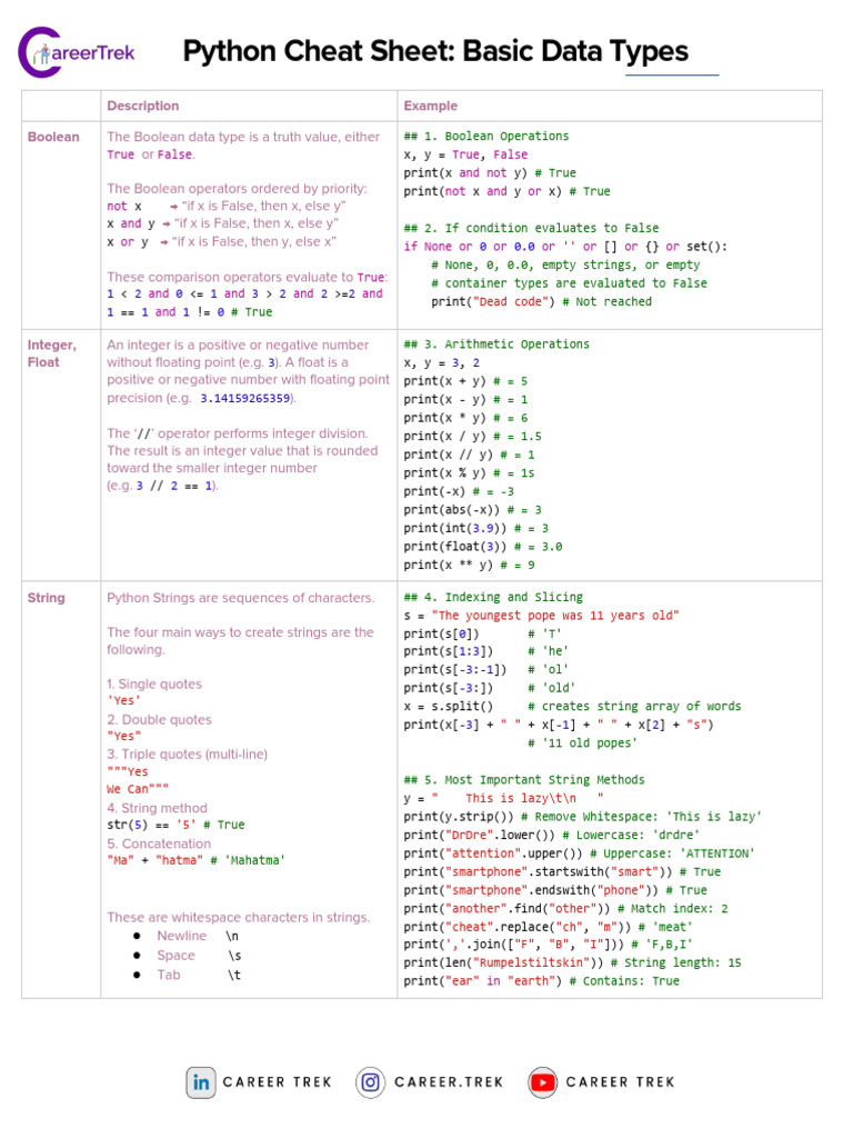 Cheatsheet Python Data Structure Pdf Boolean Data Type Computer Science 