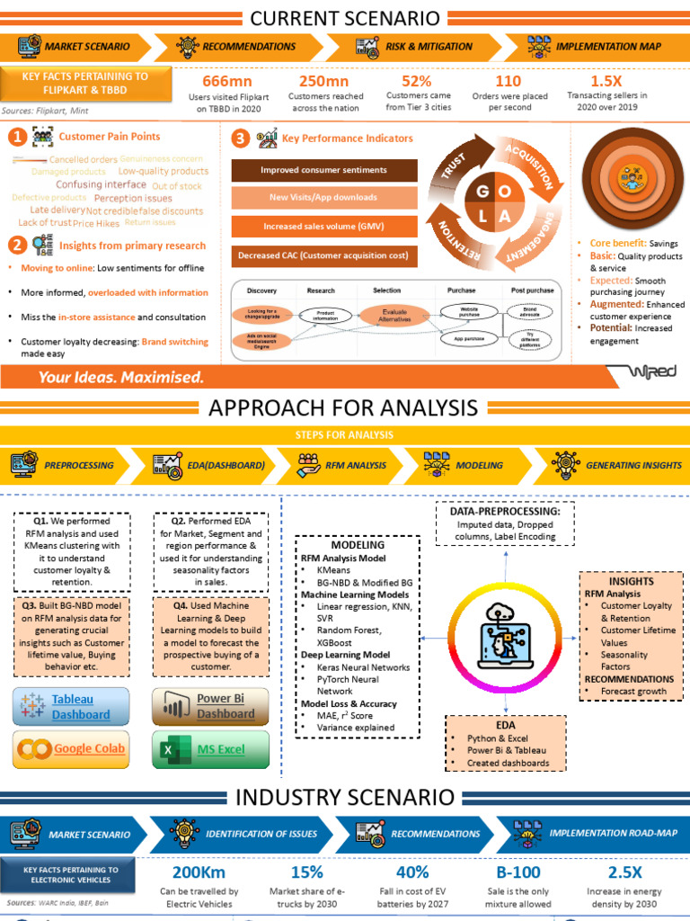 Sample Slides for Effective Presentations | Download Free PDF | Cost Of ...