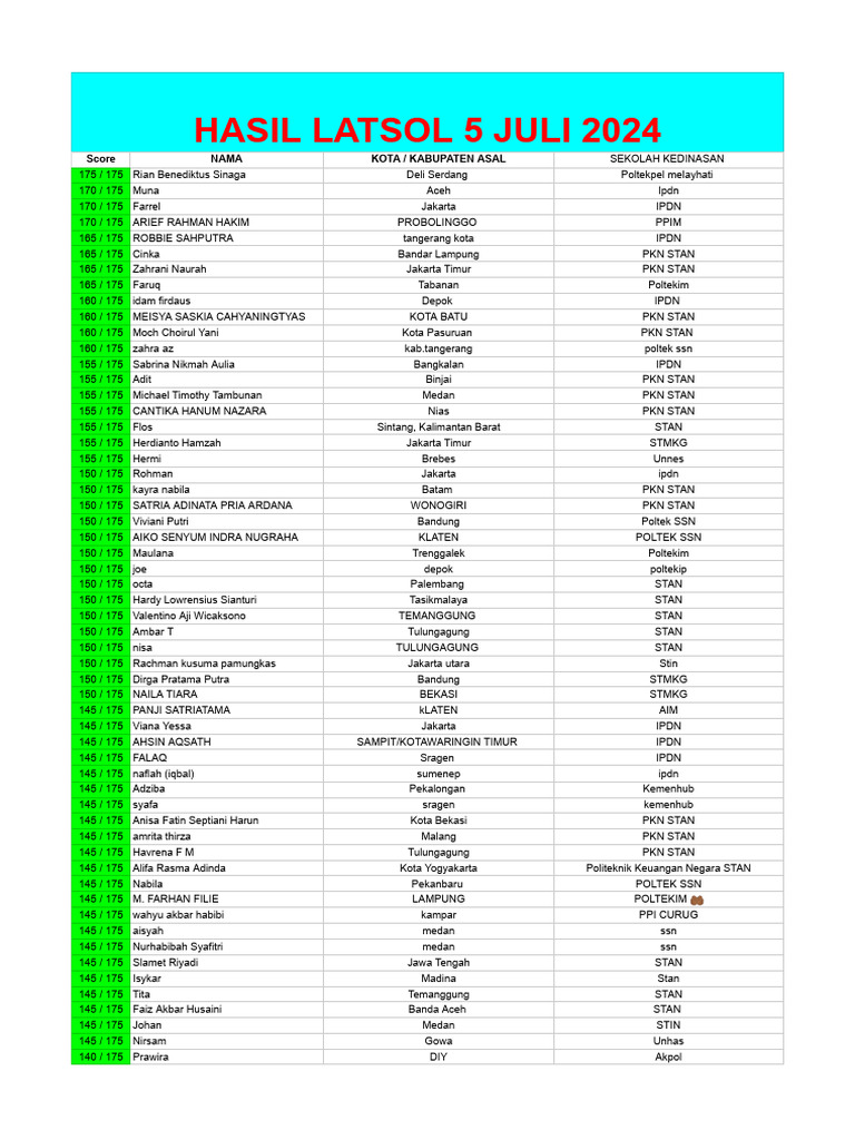 Hasil Latsol 4 Sekdin 5 Juli 2024 | PDF