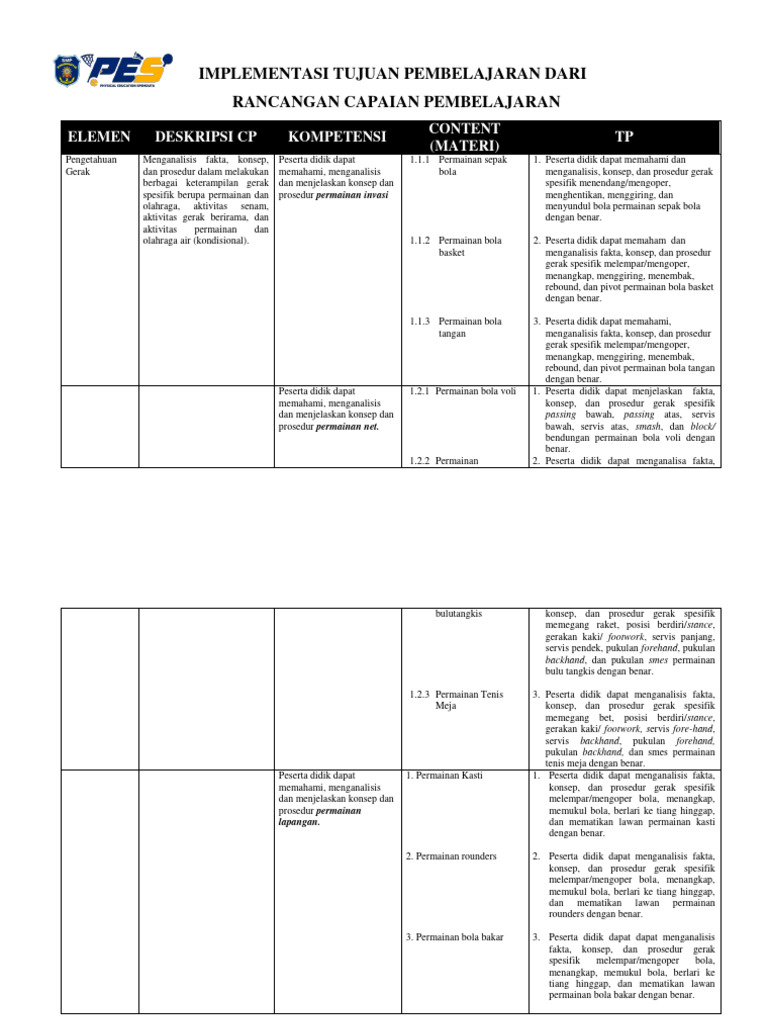 TUJUAN PEMBELAJARAN DARI CAPAIAN PEMBELAJARAN PJOK FASE D-Digabungkan | PDF