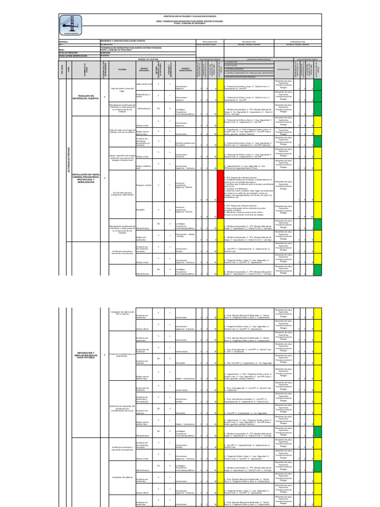 Icc-Cicp-002 Matriz de Riesgos Obra | PDF