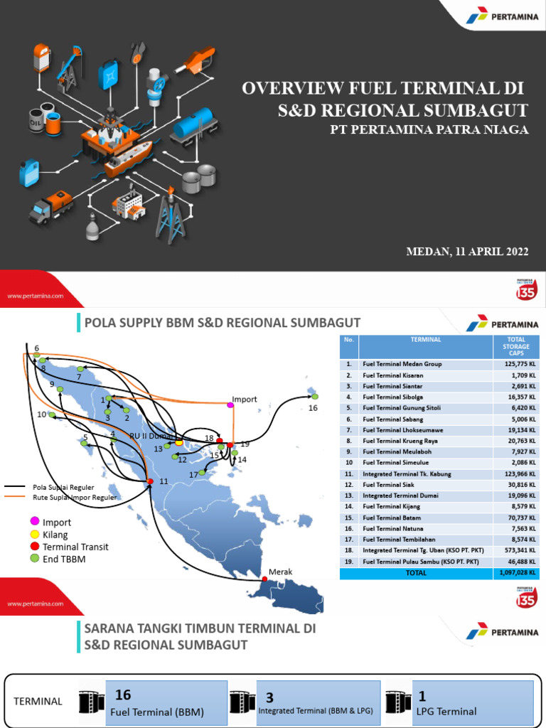 Overview Fuel Terminal Di S&D Regional Sumbagut: PT Pertamina Patra ...