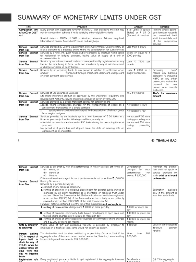 Various Monetary Limits Under GST | PDF | Fine (Penalty) | Taxes