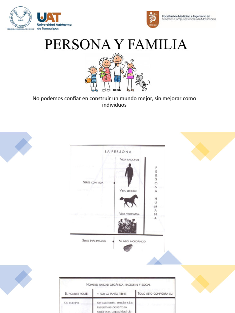 Plática #3 Persona y Familia 2023-1 | PDF