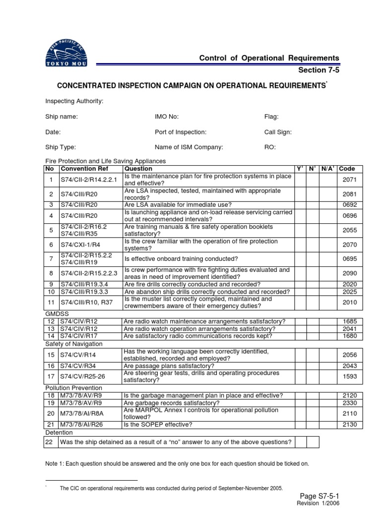 Cic On Control of Operational Requirements | PDF | Fire Safety ...
