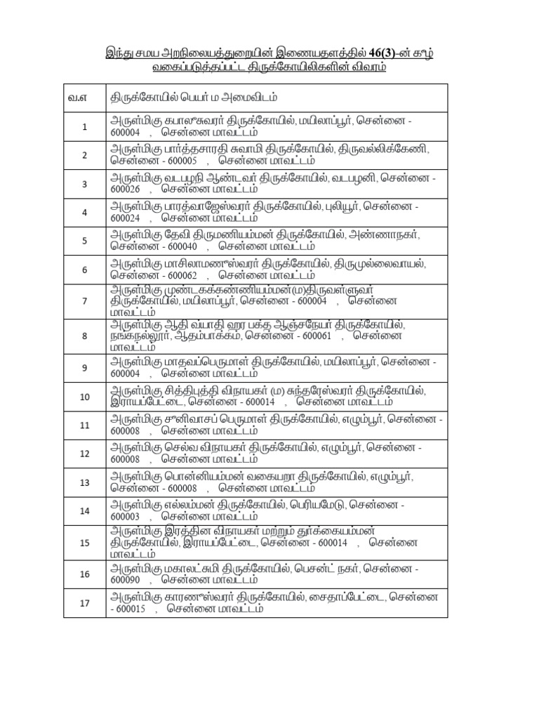 HRCE Temple List - 46 | PDF