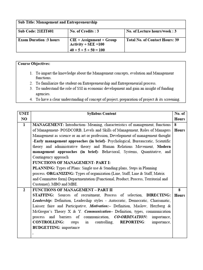 M&E - 21EIT601 Syllabus - VI Sem | PDF | Entrepreneurship | Leadership