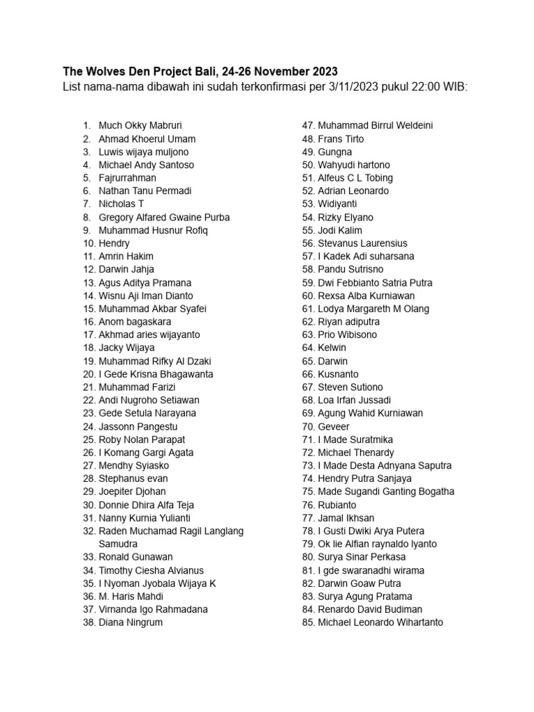 List Nama Fix Per 3 Nov - The Wolves Den Project Bali | PDF
