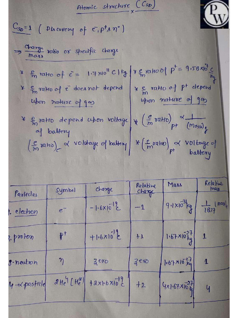 Atomic Structure - CSD II Formula Sheet - Only PDF | PDF