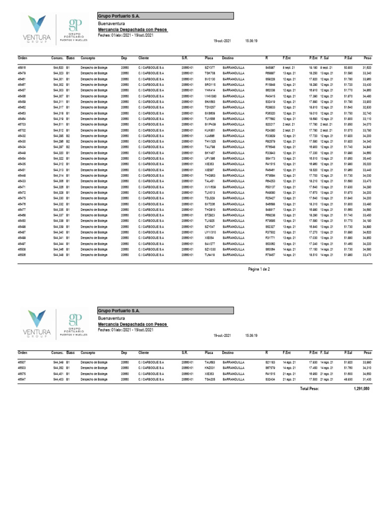 Despachos CARBOCOQUE | PDF