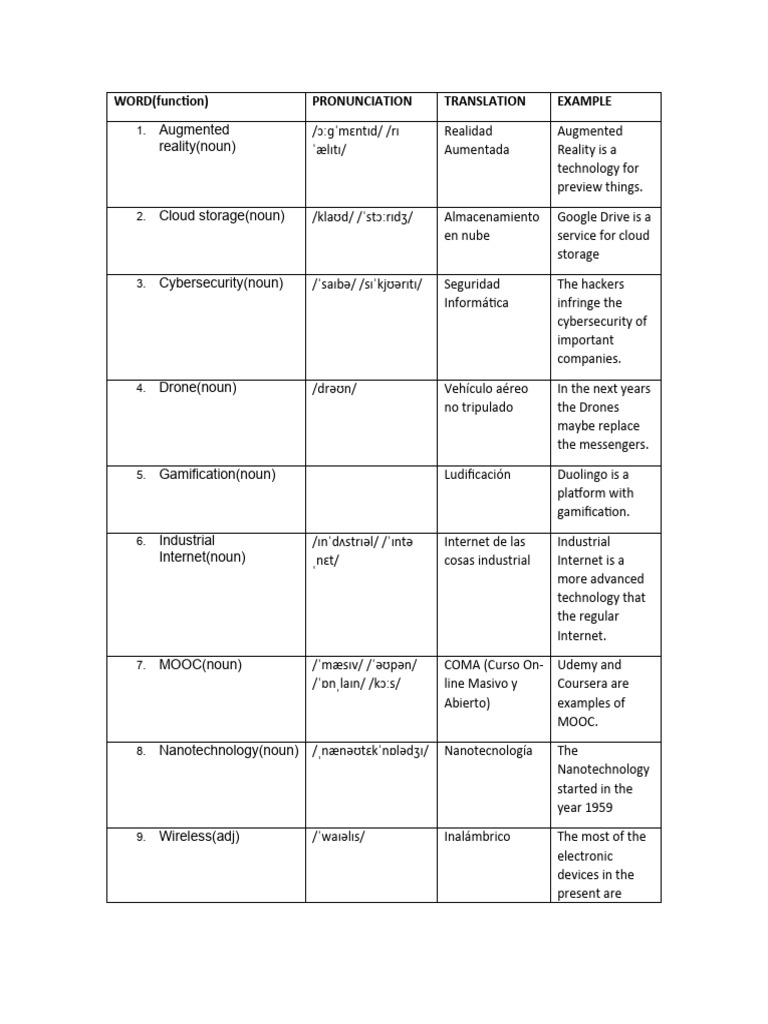 Glossary 4 Pdf Digital Technology Information Age