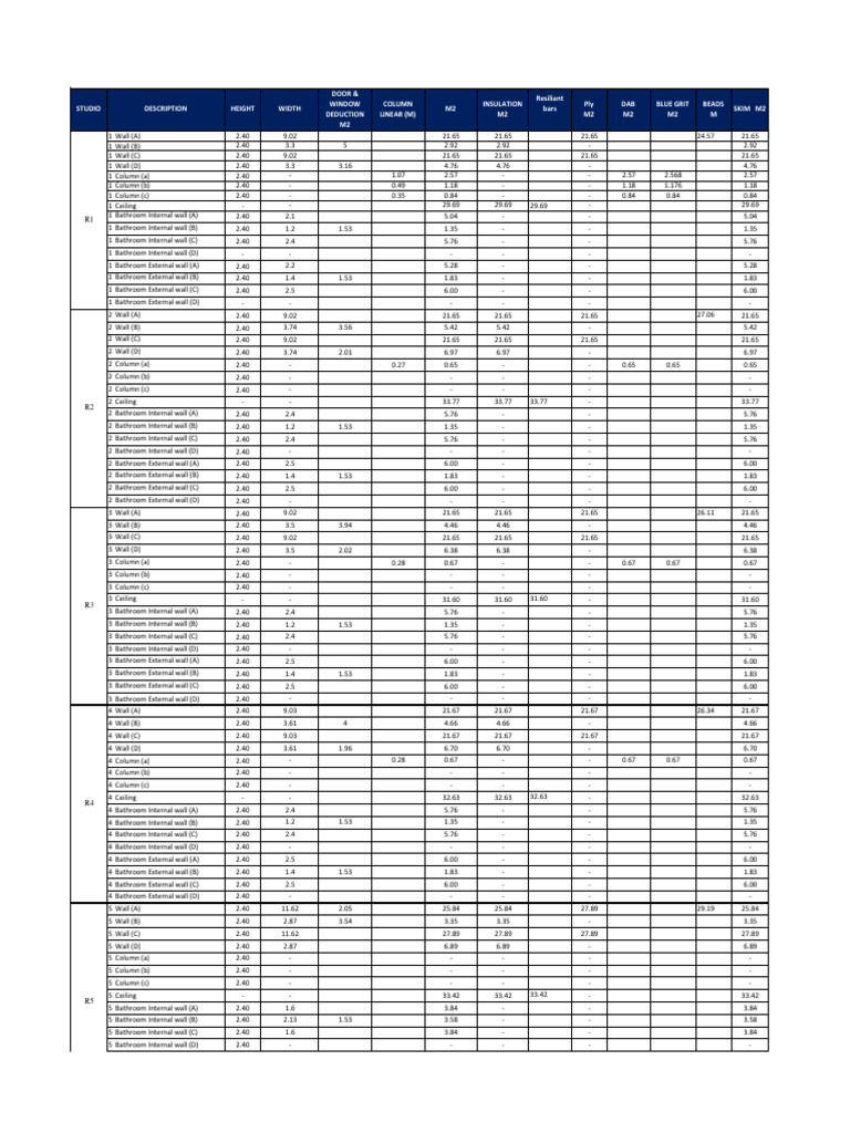BOARD & SKIM VALUATION | PDF | Buildings And Structures | Architectural Elements