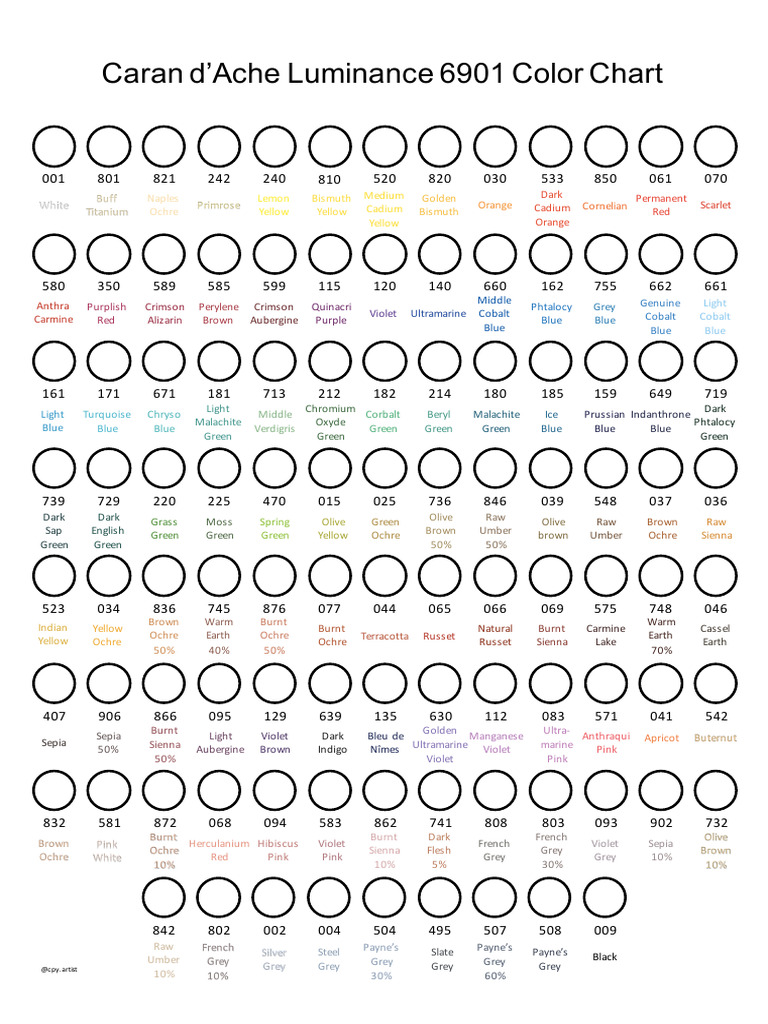 Chart de Couleur Luminance | PDF | Green | Blue