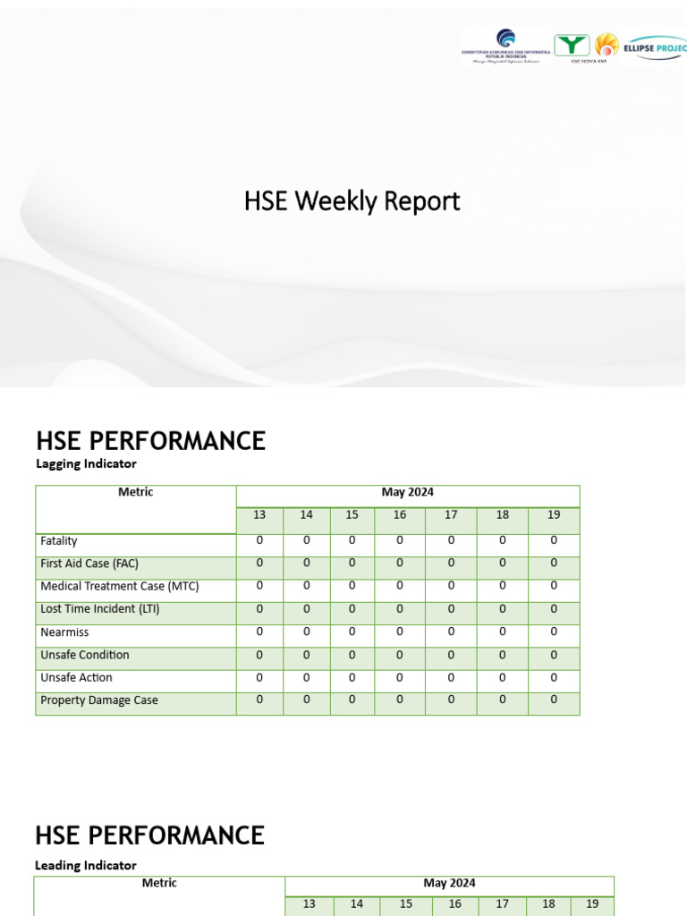 HSE WEEKLY REPORT 13-19 Mei | PDF | Workplace | Hazards