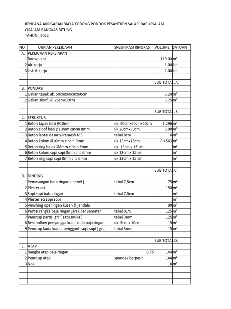 Rab Pondok Salafi Darussalam Rangkas Dengan Semeter Bata Ringan Dua Meter Partisi GRC Satu Muka ...