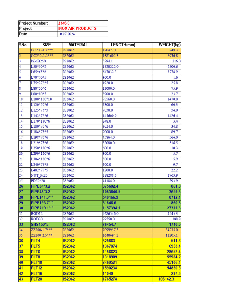 Material Summary_list (Excel) INOX AIR PRODUCT | PDF