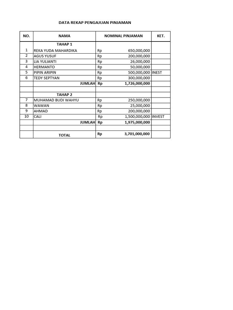 Data Rekap Pinjaman | PDF