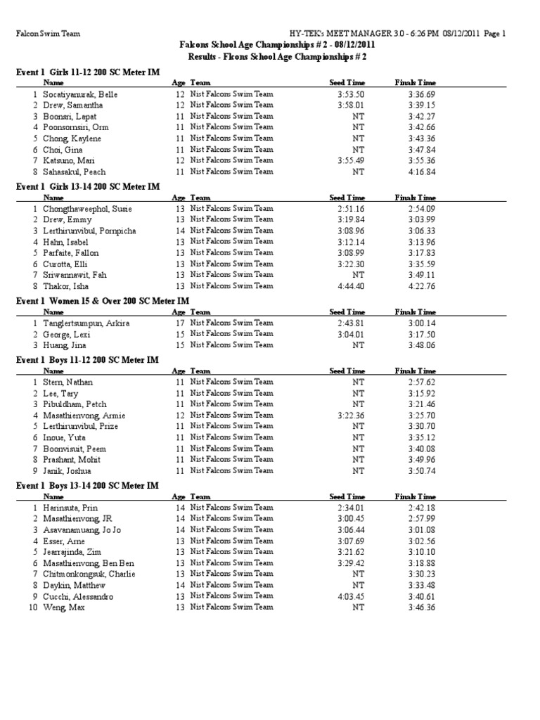 Falcons Swim Team Championship Results | PDF | Outdoor Recreation ...