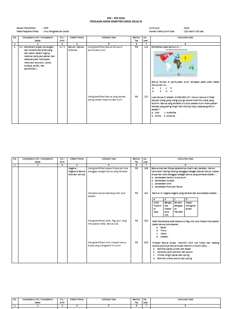 Kisi - Kisi Ips Pas 2021 | PDF