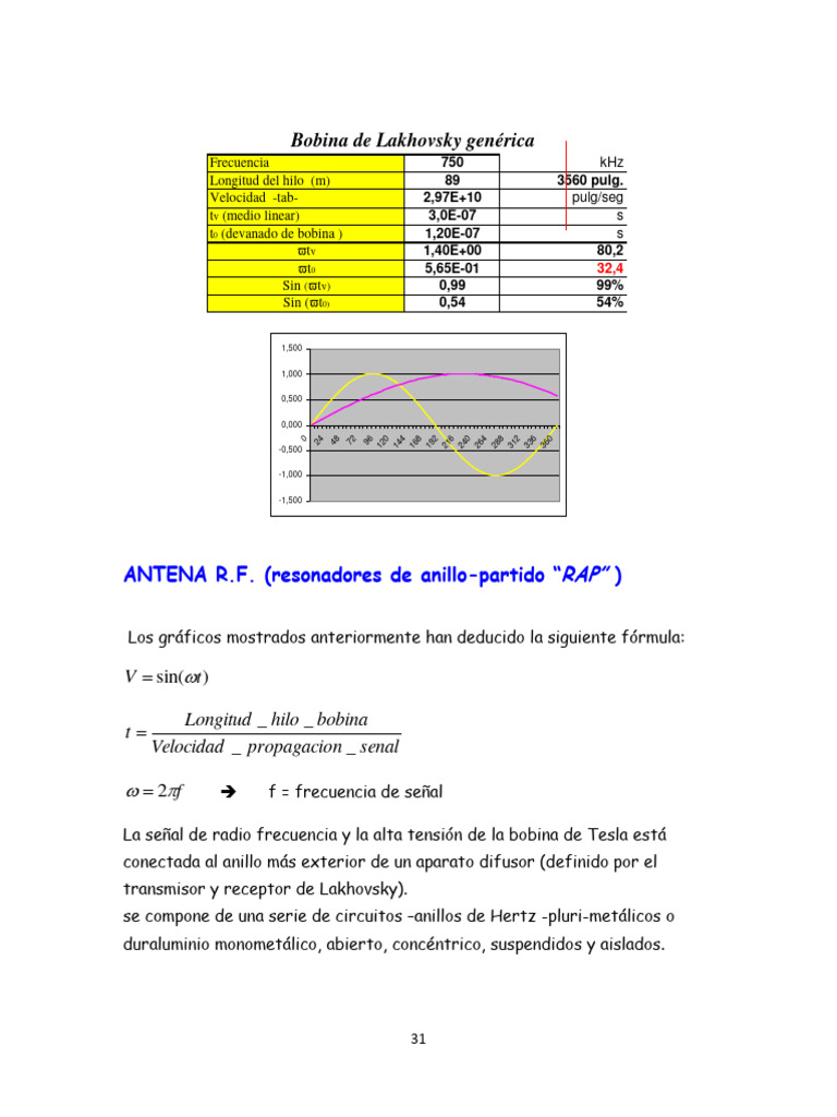 Desarrollo Lakhovsky 240417-3 Part3 | PDF | Antena (Radio) | Cantidades ...
