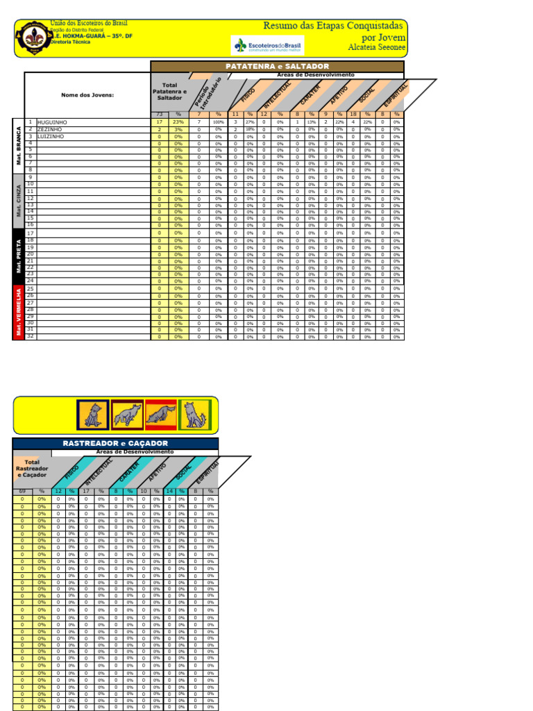 Controle de Etapas de Progressc3a3o Ramo Lobinho v1 0 | PDF