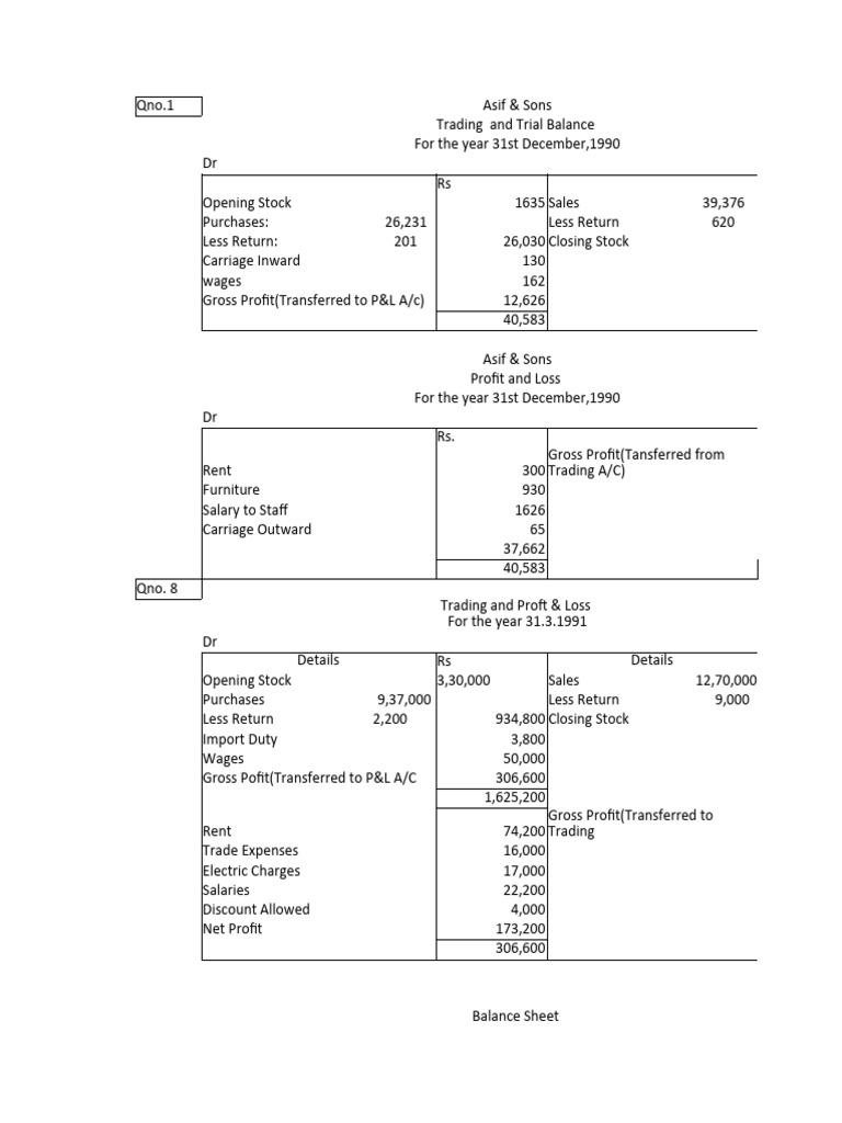 Accounting Final Account Notes (Habib) | PDF | Income Statement | Stocks