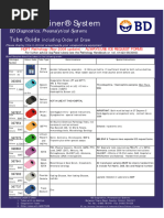 Vacutainer Tube Guide - BD Vacutainer ® Venous Blood Collection Tube ...