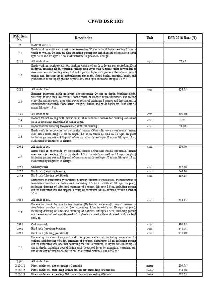 BCCL Sor 21 Vol-I | PDF | Concrete | Construction Aggregate