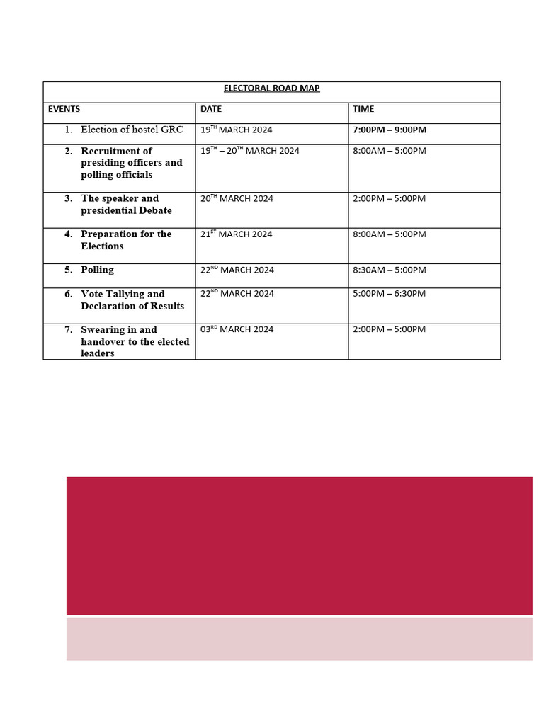 Electoral Road Map | PDF