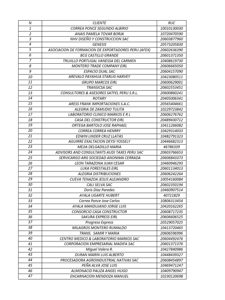 Lista de Clientes 2023 Liz Margot | PDF | Business | Jerga corporativa