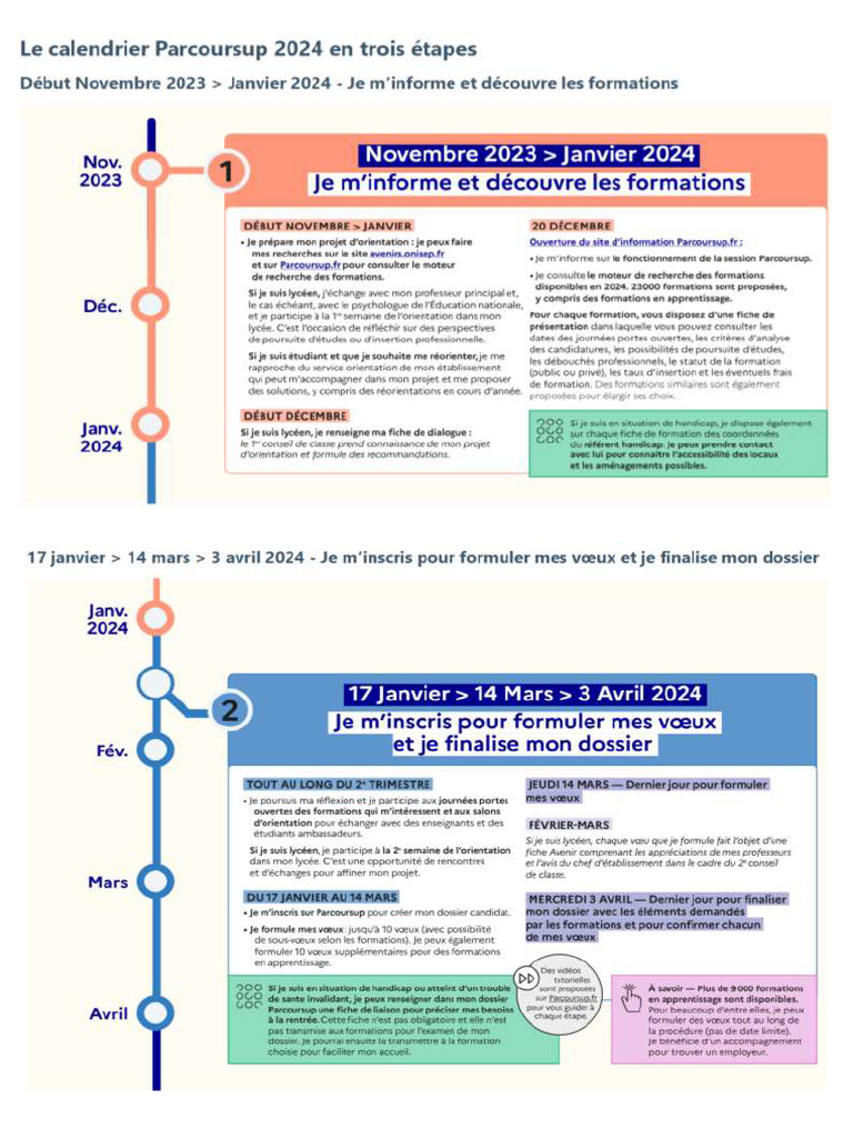 Calendrier Parcoursup 2024 | PDF