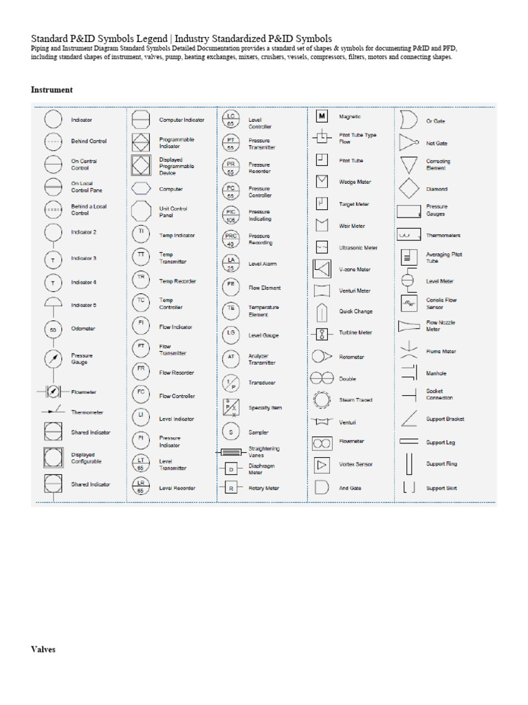 Standard Symbols | PDF