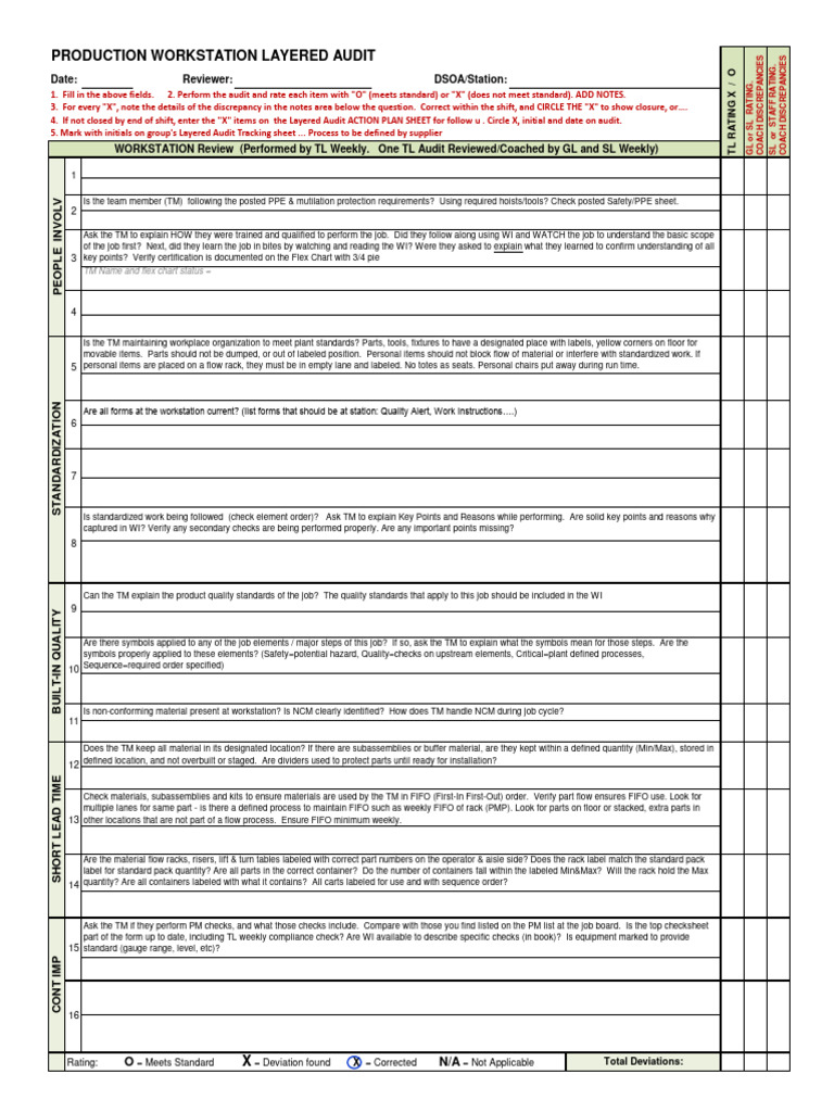 Production Workstation Layered Audit: Date: Reviewer: DSOA/Station ...