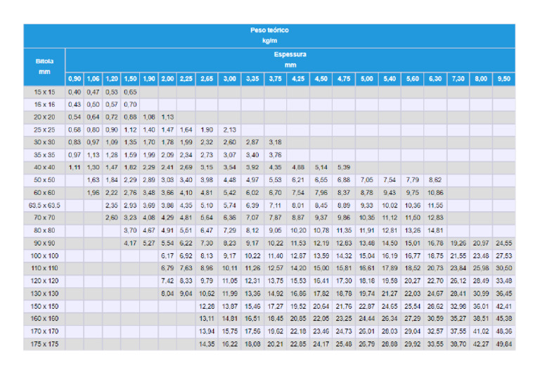 Peso Teório Metalon | PDF