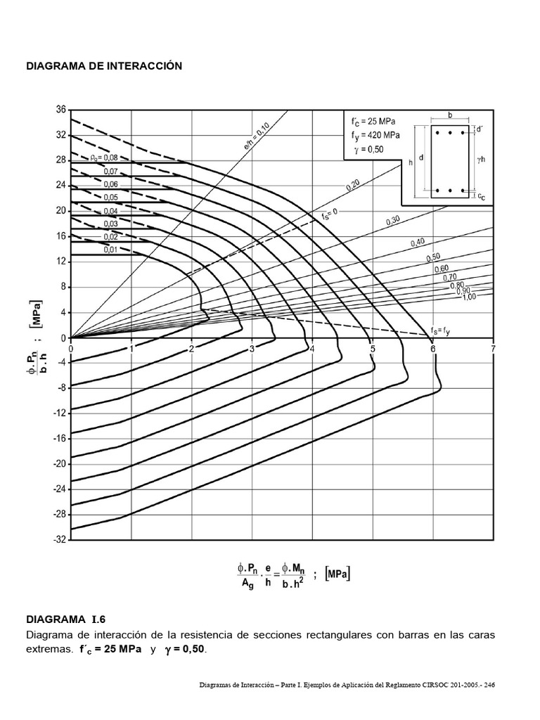 Diagramas de INTERACCION HA H25-H30 | PDF