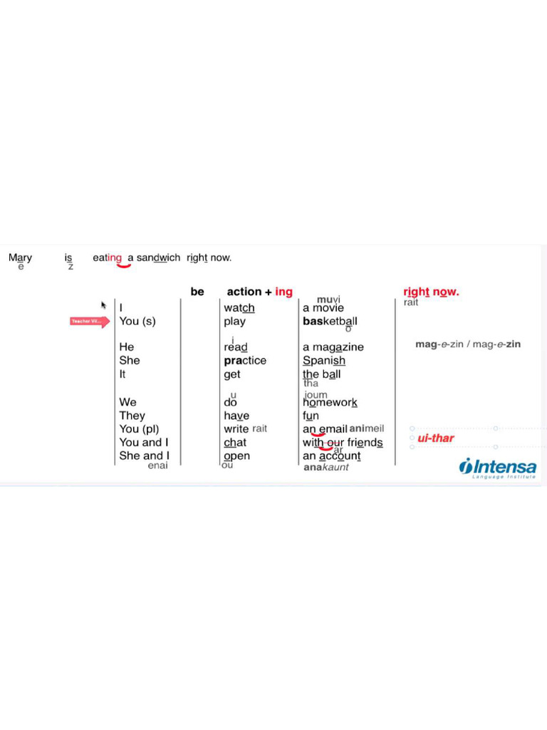 Verb to be + ING3 | PDF