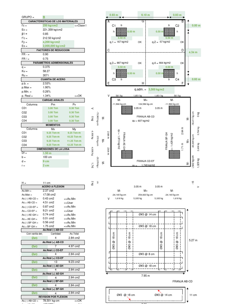 DISEÑO DE LOSA DE CIMENTACION | PDF