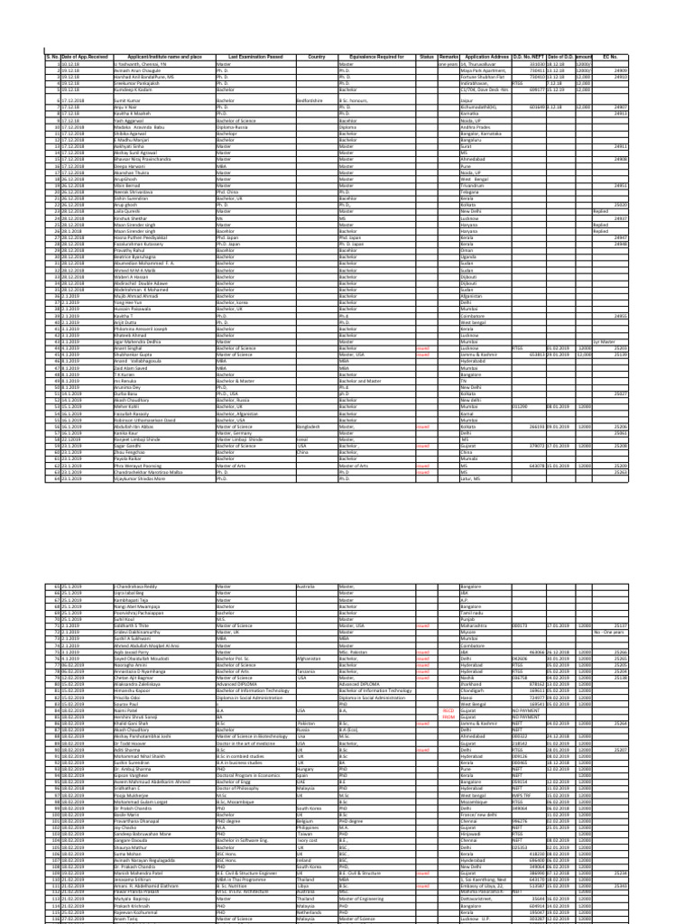 Bachelor To PHD | PDF | Bachelor Of Science | Master Of Science